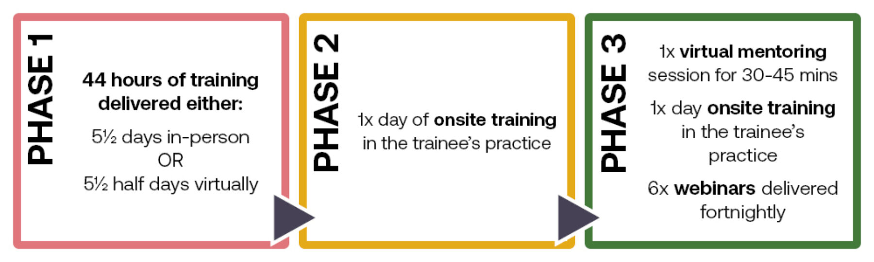 Integrated primary care | Health coaches | Te Pou